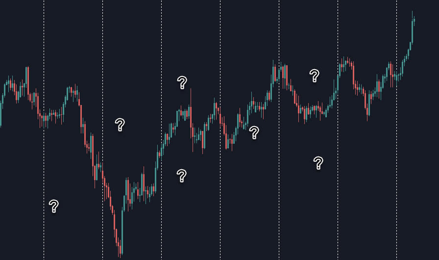 FxOB SD – FxOB Supply & Demand