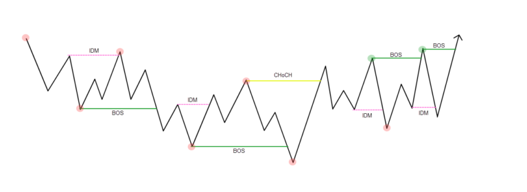 STRUCTURE MAPPING (ADVANCED) | FxOB SD